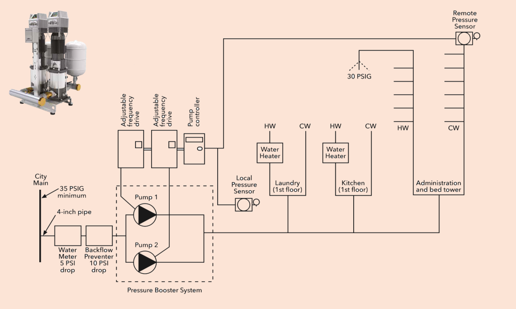 Understanding Booster Pump System: A Comprehensive Guide – RIVERHILL